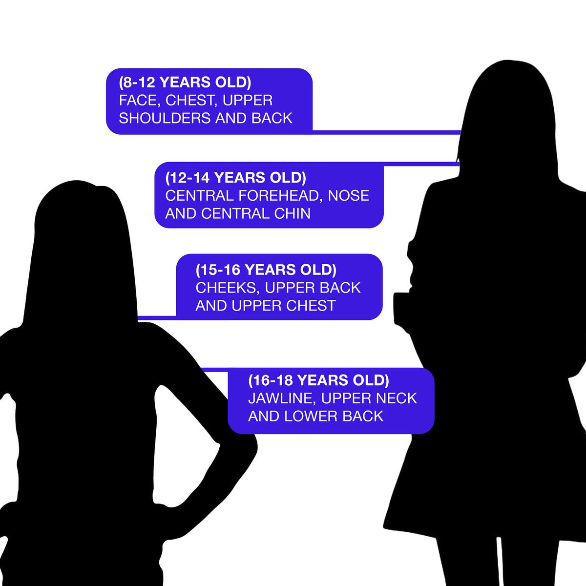 Tween Routine – Over It! Skincare